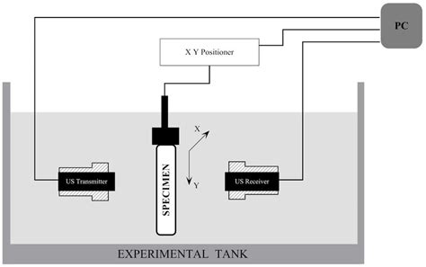 Scheme Of Experimental Setup Download Scientific Diagram