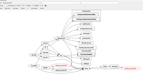 warning nothing to publish octree is empty · issue 115 · octomap