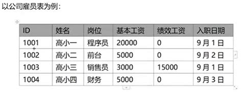 Java 学习和实践笔记（14）：用表格来理解类、对象、属性以及动作（方法）很容易java中一张表应该用什么对象表示 Csdn博客