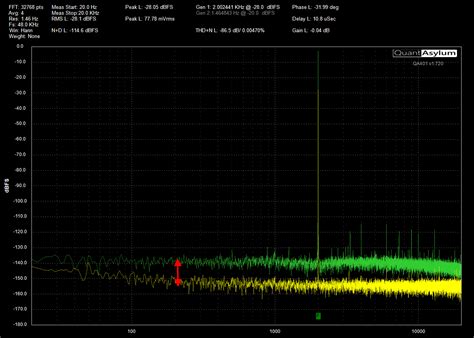 Measuring Rme Adi 2 Pro With Quantasylum Qa401 Page 4 Audio Science Review Asr Forum