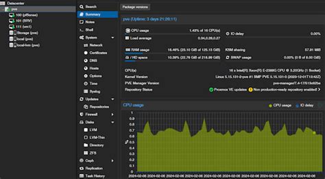 Install Proxmox Virtual Environment On Dedicated Server By Kryvorog
