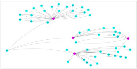 借助tigergraph Ml Workbench（ 机器学习工作台），加速企业bi Tigergraph