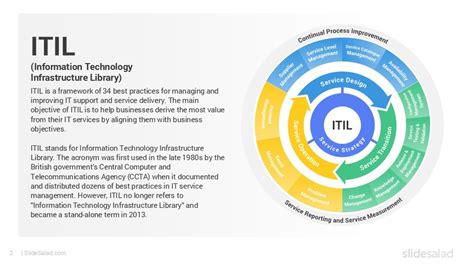 ITIL Framework PowerPoint Template Designs SlideSalad
