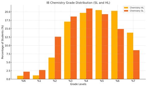 Ib Chemistry A Complete Guide 2024 Tutorchase