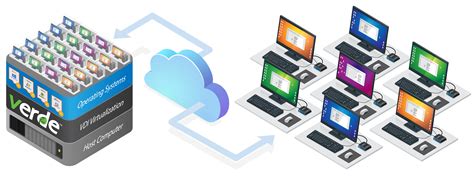 Ncomputing Compute Smartly