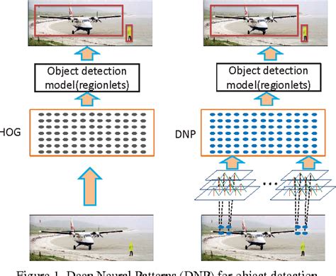 Dense Object Detection Models Code And Papers Catalyzex