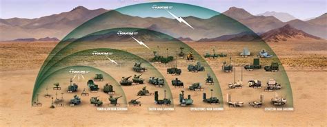 Multi Layered Defense Doctrine Milli Müdafaa Defense Industry News