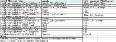 9 3 3 1 lpddr5 discrete component memory down topology single rank