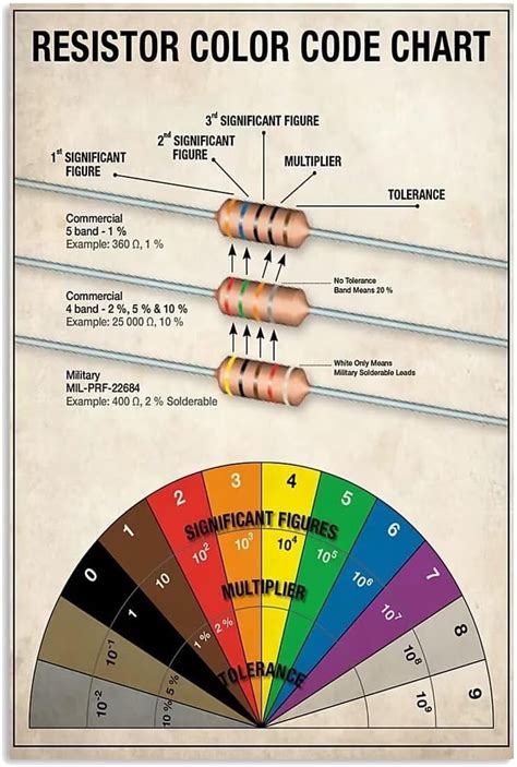 Electrician Posters Resistor Color Code Chart Metal Signs Room Decor Home Club Wall Decor Retro Electrician Posters Resistor Color Code Chart Metal Signs Room Decor Home Club Wall Decor Retro
