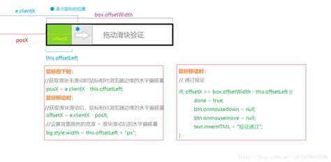 原生js实现滑动验证功能 乔万泽 博客园