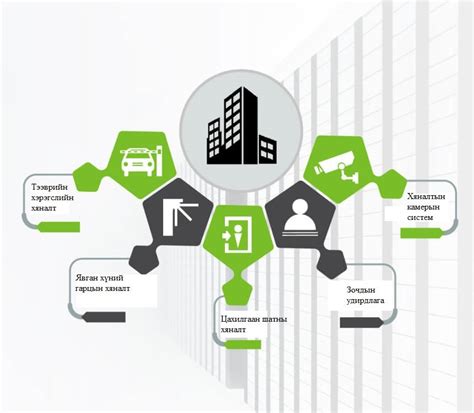 Цаг бүртгэлийн систем аксесс контрол нэвтрэх систем Нью Телеком ХХК