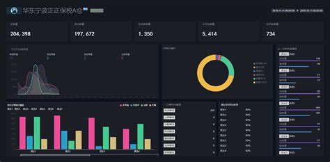 又带来了12个炫酷的数据可视化作品含源码｜推荐收藏 腾讯云开发者社区 腾讯云