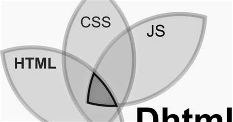 Pengertian DHtml Dynamic Hypertext Markup Language Firman Z Blog