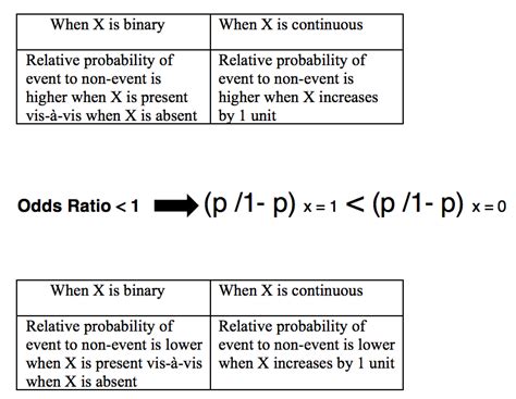 How To Deploy A Logistic Regression Model In Gcp By Himanshu Swamy
