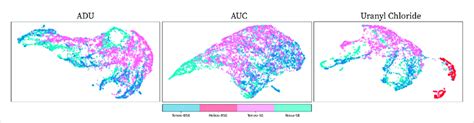 The Visualization Of The Umap Embedding Space For Different Imaging