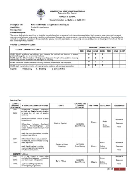 Obe Syllabus Numerical Methods And Optization Techniques Pdf