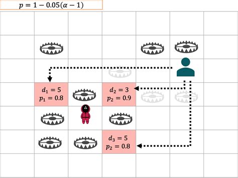 GitHub Tomcohen AI Squid Game The Final Assignment I Ve Written For Columbia University S