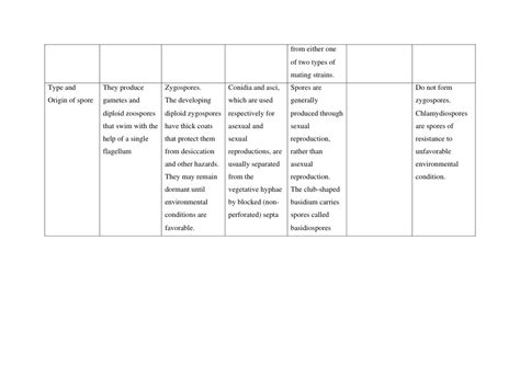 Classes Of Fungi Notes LearnPick India