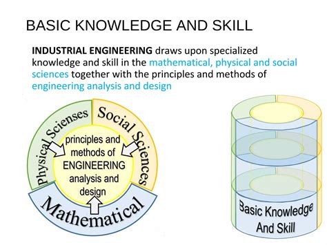 Pti01 Industrial Engineering Definition Ppt