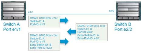 Solved Udld Problem Cisco Community
