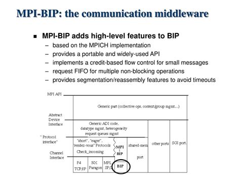 ppt protocols and software for exploiting myrinet clusters powerpoint