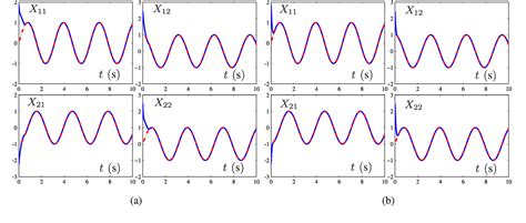 Figure 1 From New Noise Tolerant Znn Models With Predefined Time Convergence For Time Variant