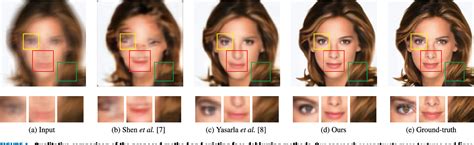 Figure 1 From Progressive Semantic Face Deblurring Semantic Scholar