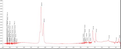 305 Questions With Answers In Polyethylene Science Topic