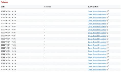 Load Testing With API Testing Sauce Labs Documentation