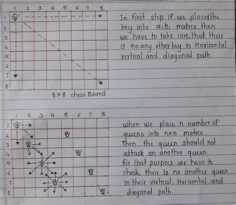 Write A Short Note On 8 Queen Problem