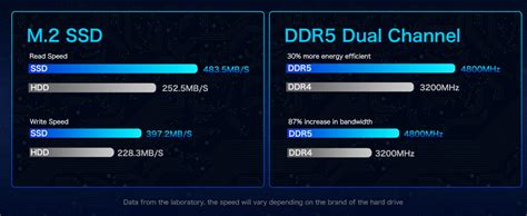 Gmktec Nucbox K4 Amd Ryzen 9 7940hs Mini Pcs Comparison