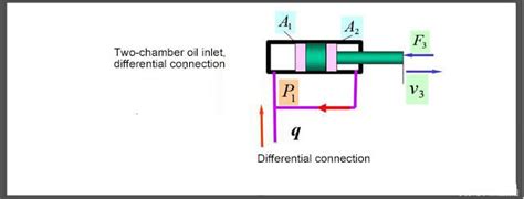Types Of Hydraulic Cylinders Everyone Should Know TorcStark