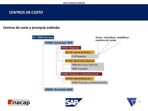 Erp Sap Aprendizaje Modulo Finanzas Parte 1