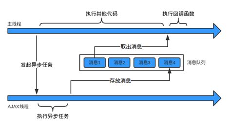 响应式编程入门指南 通俗易懂 RxJS 知乎