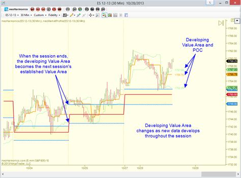Market Profile For Ninjatrader 7