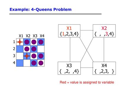 Ppt Constraint Satisfaction Problems Csps Powerpoint Presentation Free Download Id 2637417
