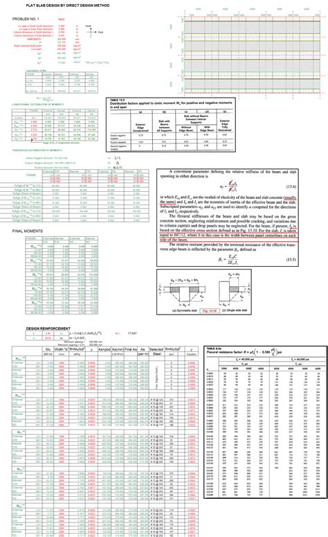 Flat Slab Analysis By Direct Method