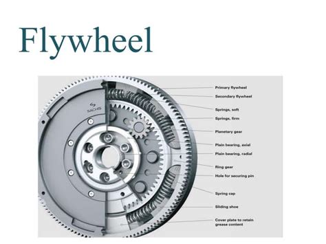 Flywheel 2021 Sheme Ppt For 5th Sem Vtu Pptx