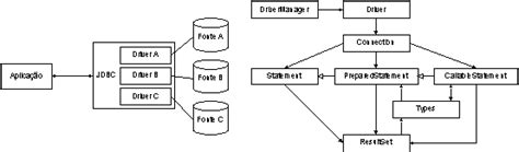 Artigo SQL Magazine Métodos de persistência em Java DevMedia