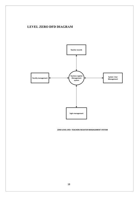 teachers record management system project report pdf