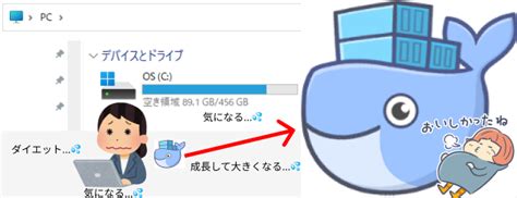 Dockerを再インストールしたら「ext4 Vhdx」が1 10になった件 もばらぶエンジニアブログ