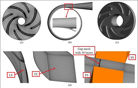 Figure 9 From Effect Of Tip Clearance Flow On Pressure Oscillation And