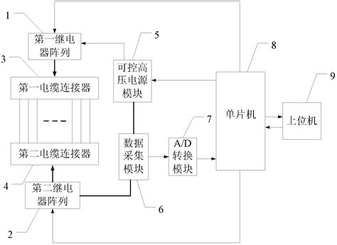 Multiway Cable Rapid Insulation Detection System And Multiway Cable Insulation Detection Method