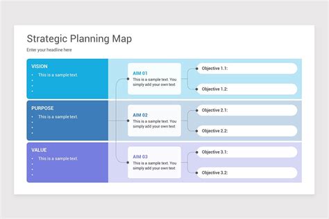 Strategic Planning Process Powerpoint Template Nulivo Market
