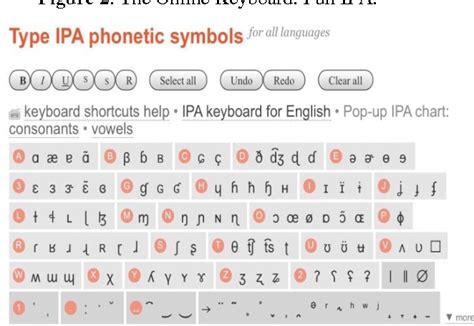 Figure 1 From Complete IPA Keyboard For IOS Devices Semantic Scholar