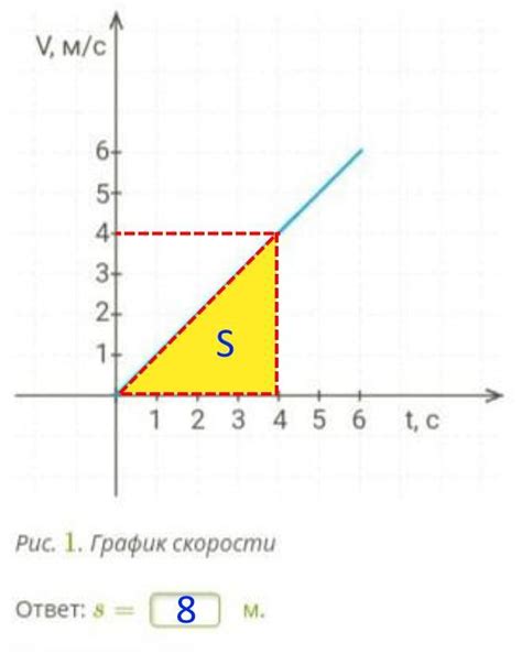 По графику скорости изображенному на рисунке определи путь