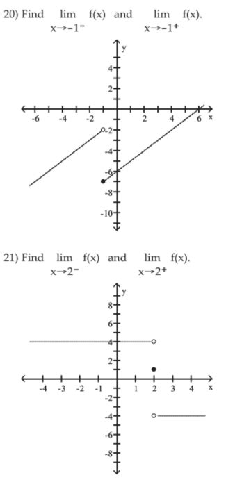 Solved Determine The Limit Graphically If It Exists 17