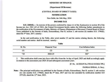 Dilip Raval On Linkedin Cbdt Notifies The Cost Inflation Index Cii