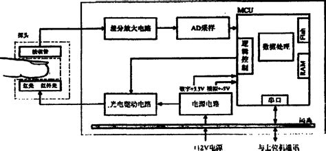 Oxyhemoglobin Saturation Detection Method And System Eureka Patsnap