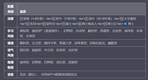 花试调教gpt4，解锁你的万能ai老师 一个工具 ai 出海导航站的导航